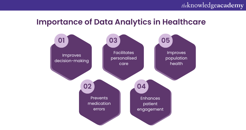 Healthcare Data Analytics: Types, Roles, & Importance